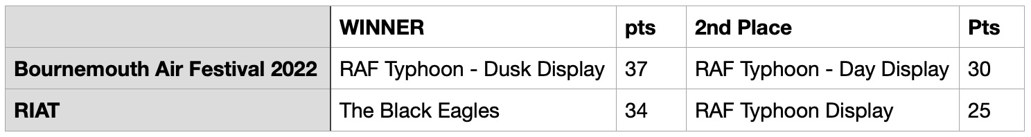 Ted Coningsby Display Award – Ted Coningsby